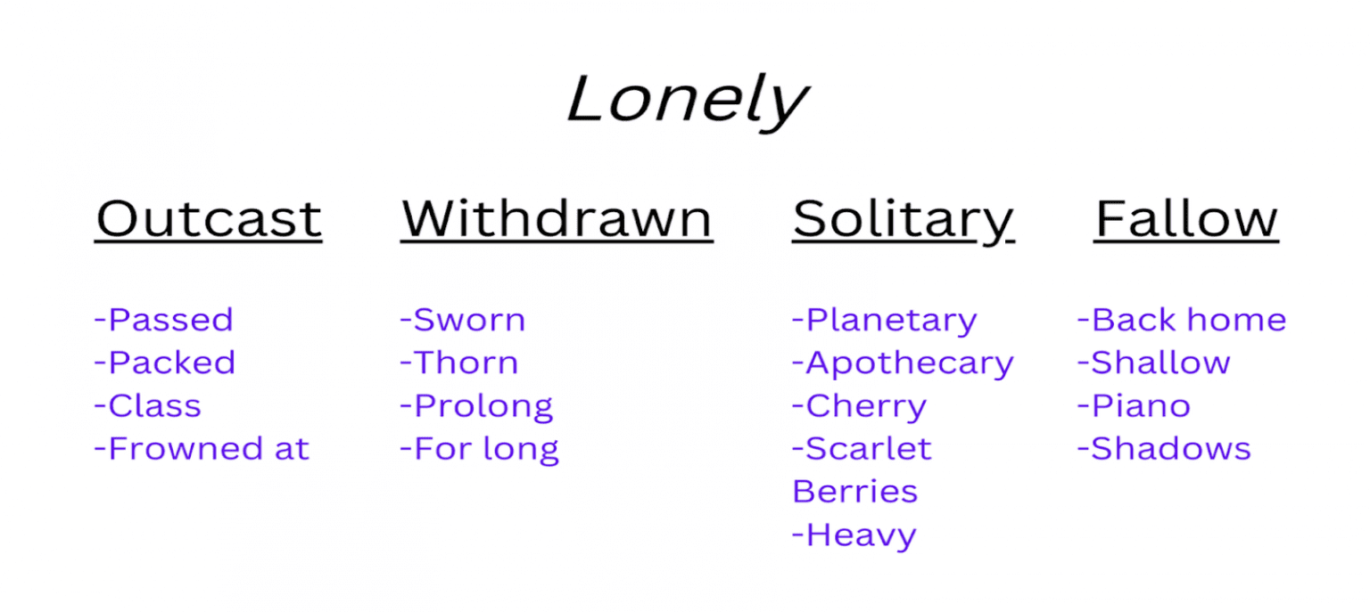 How to Never Run Out of Lyric Ideas - Songwriters Guide